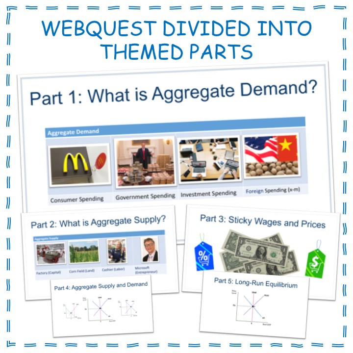 Aggregate Supply and Aggregate Demand Economic Webquest Macroeconomics ...