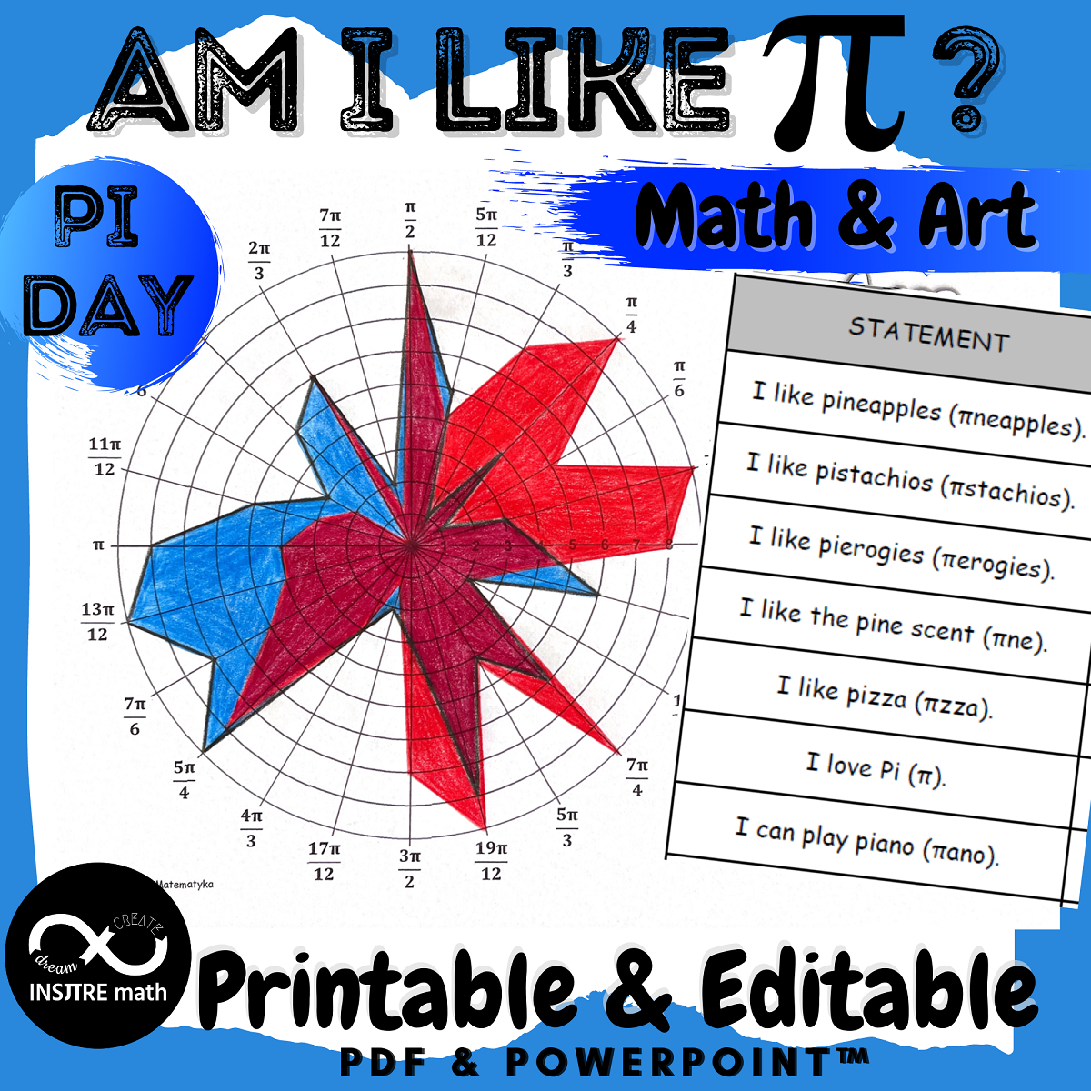 Pi Day Graphing Math Activity | Am I like π? | Math & Art Project ...