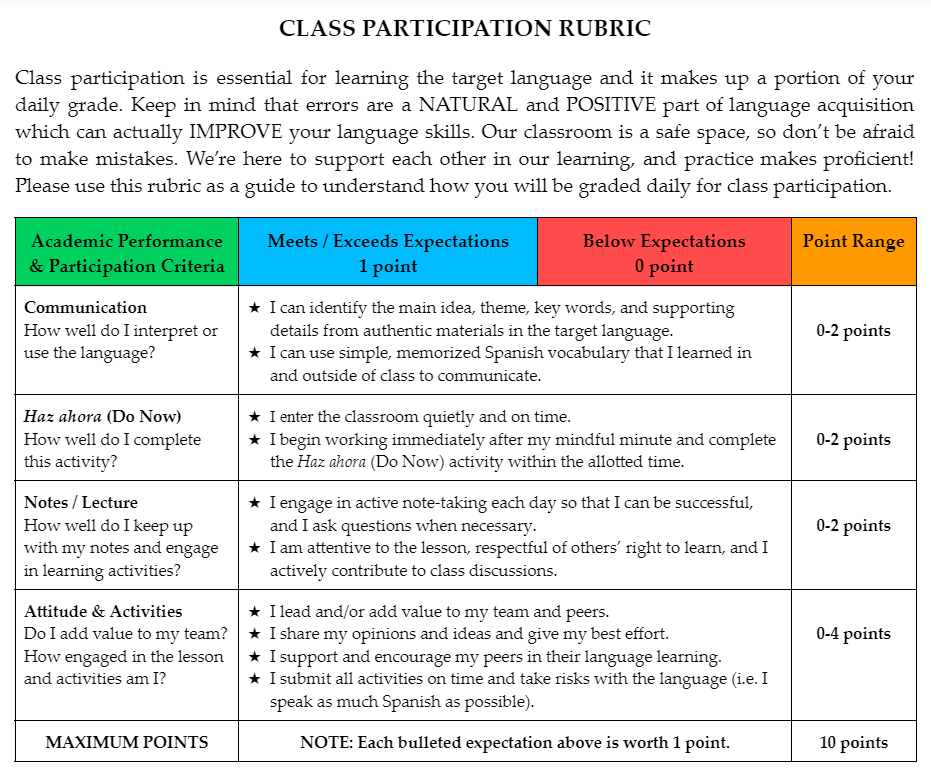 Spanish Syllabus - Editable Templates
