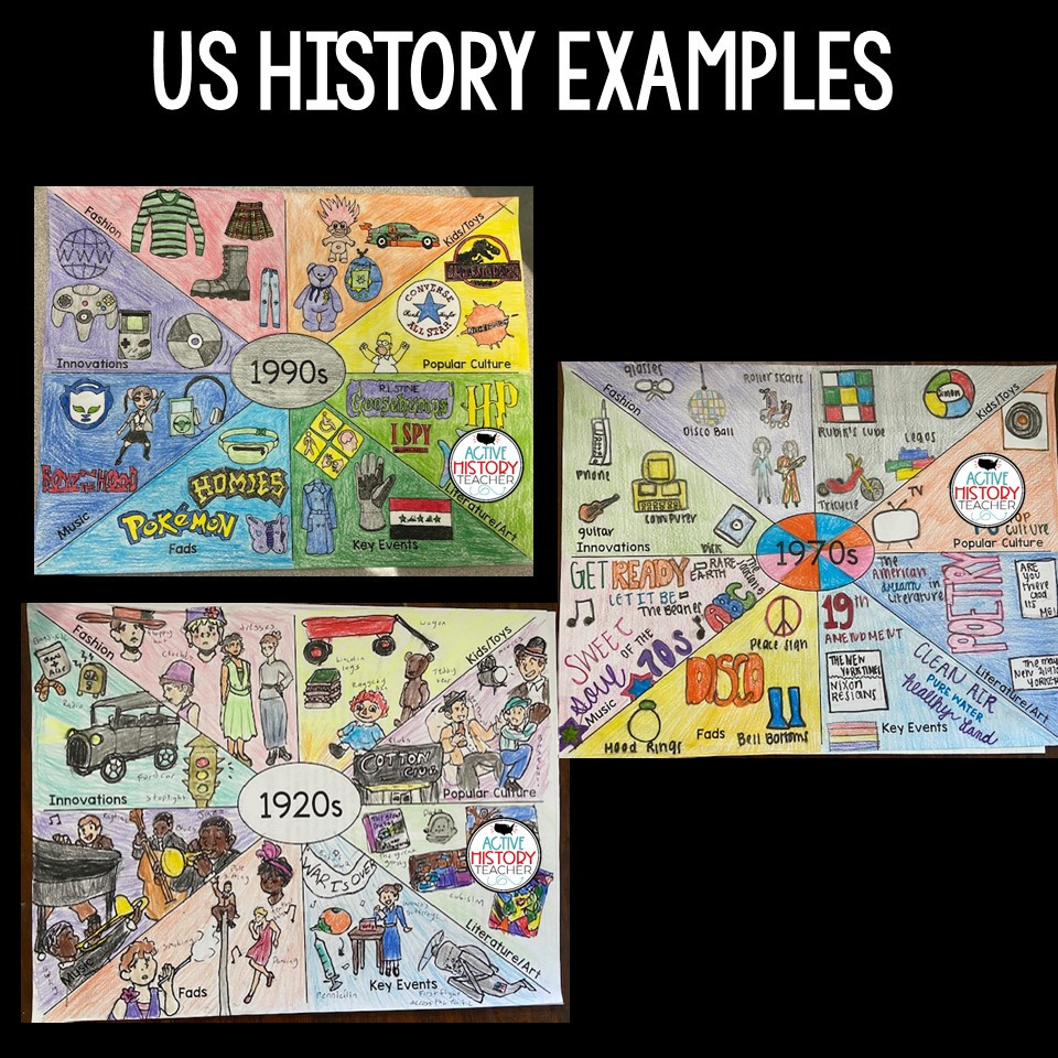 US History Decades Project End of the Year FREE & EDITABLE