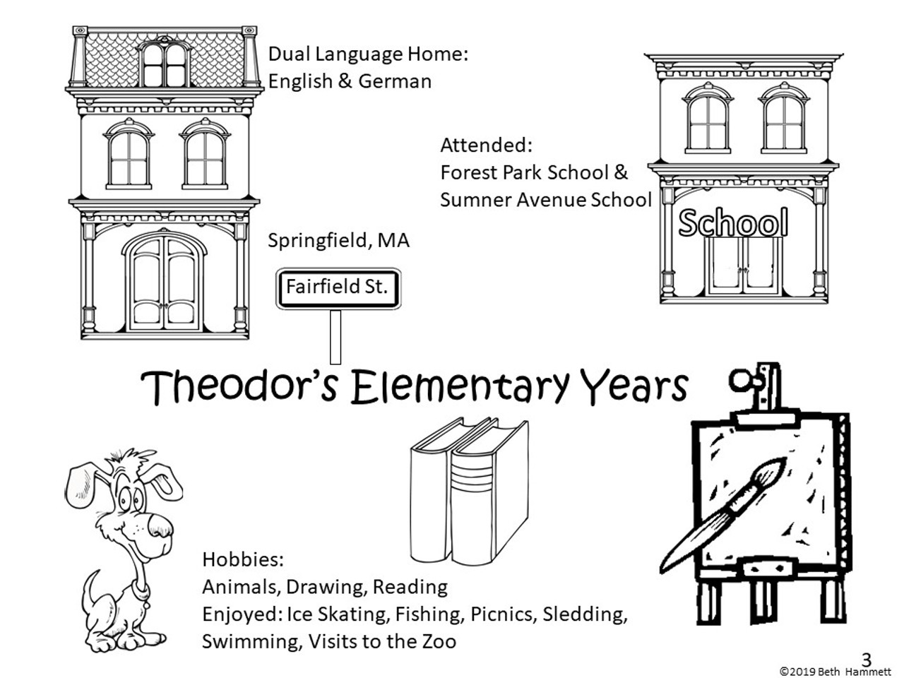 Dr. Seuss Activity Bundle - Amped Up Learning