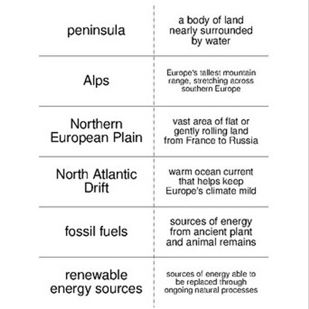 Middle School Geography Vocabulary Flash Cards Bundle - Amped Up Learning