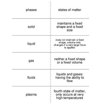 Physics and Physical Science Vocabulary Review Bundle - Amped Up Learning