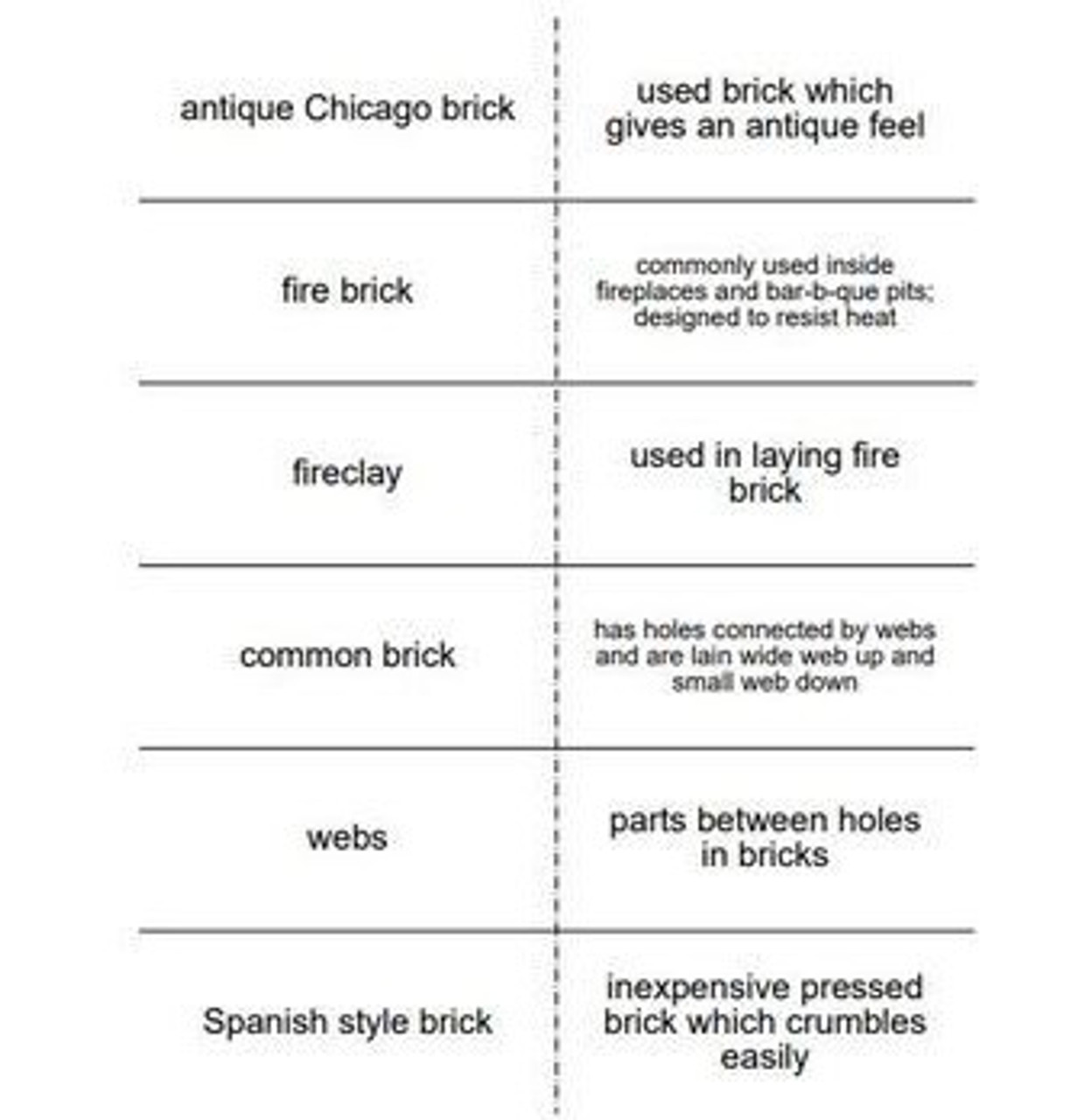 Agriculture Structures Vocabulary Flash Cards Bundle Amped Up Learning