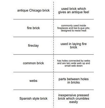 Agriculture Structures Vocabulary Flash Cards Bundle - Amped Up Learning