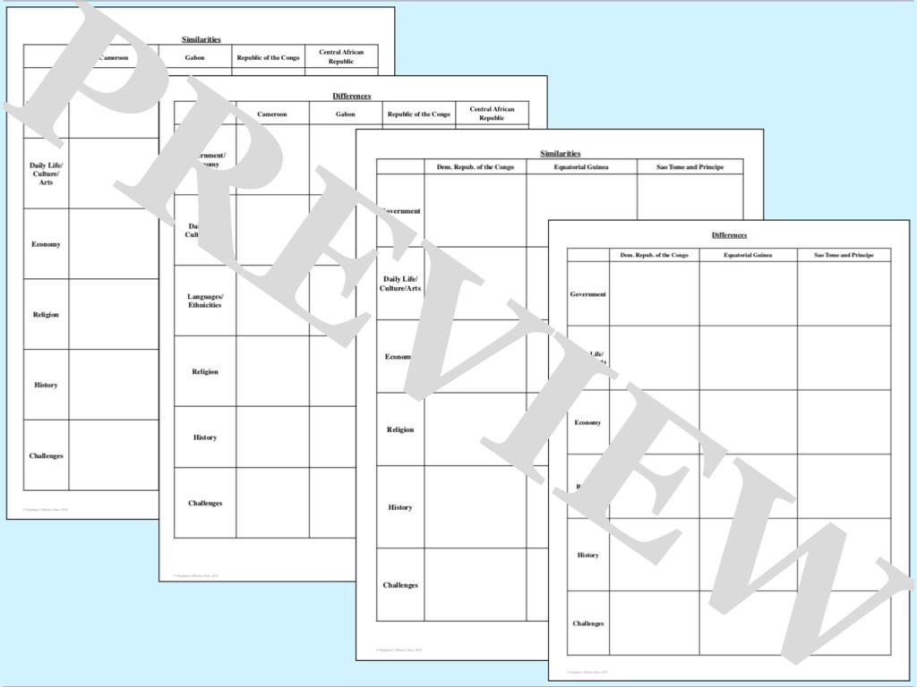 Central Africa's History and Modern Day Gallery Walk