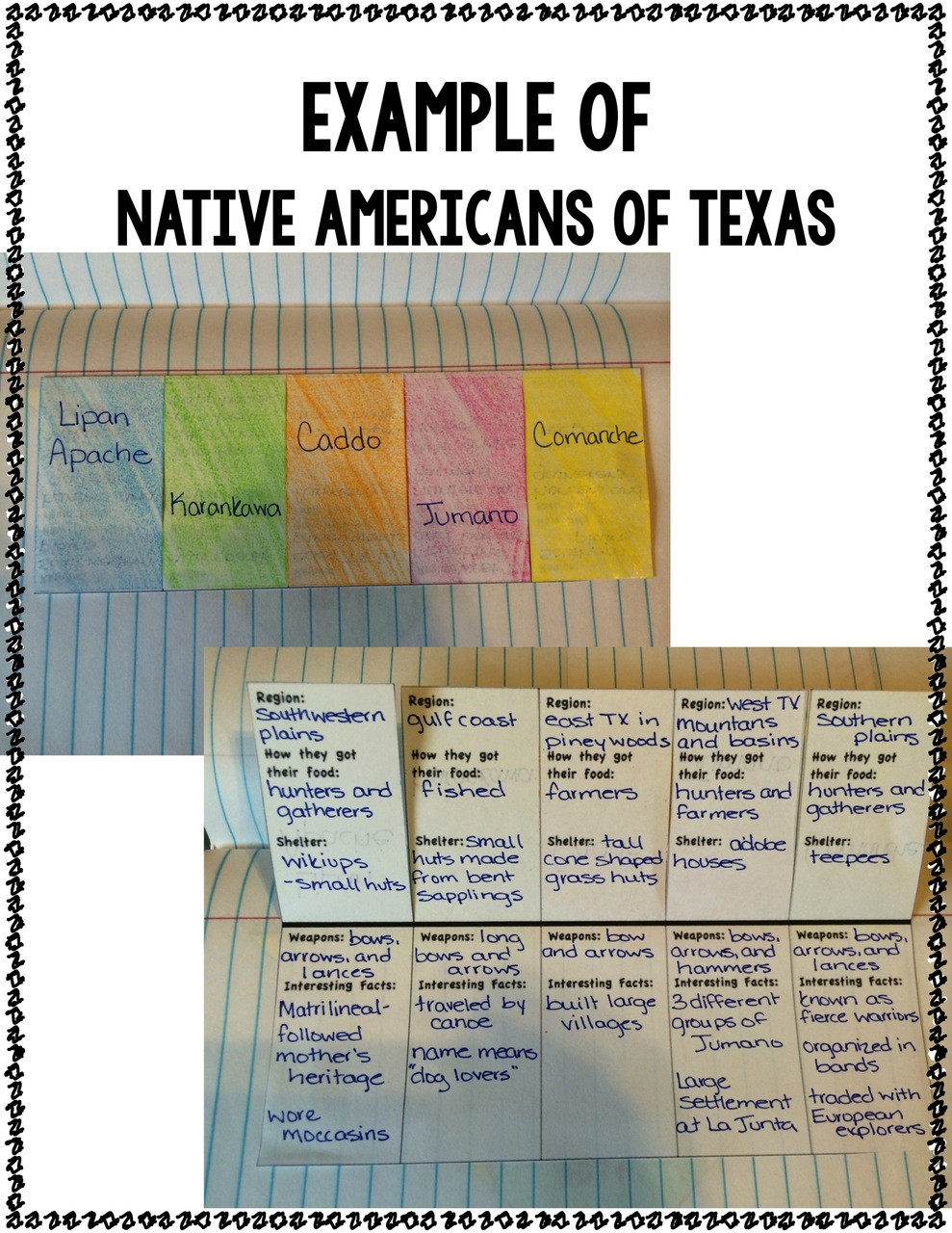 Native Americans of Texas Bundle - Amped Up Learning