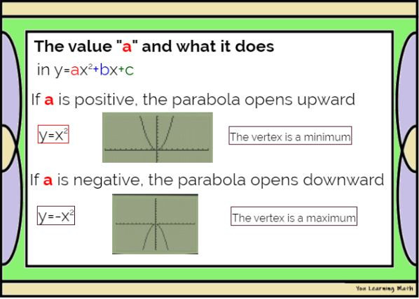 Quadratic Graphs and their Properties: DIGITAL BOOM CARDS - Amped Up ...