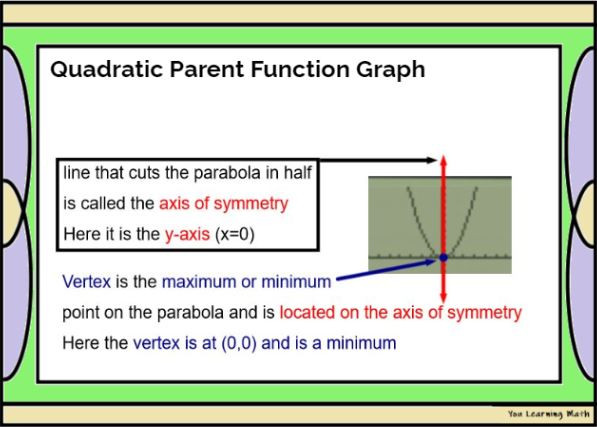 Quadratic Parent Function Graph
