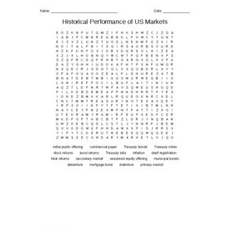 Historical Performance of the US Markets Word Search for a Finance ...