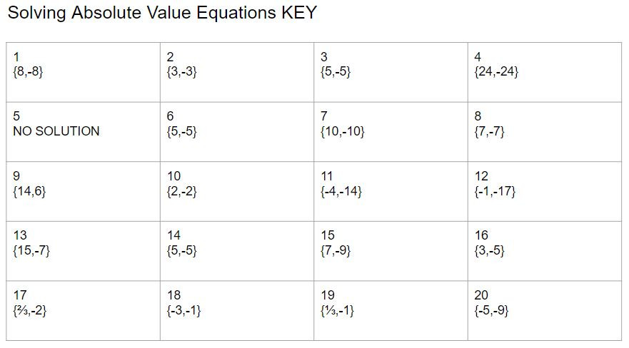Solving Absolute Value Equations - GOOGLE Slides: 24 Problems - Amped ...