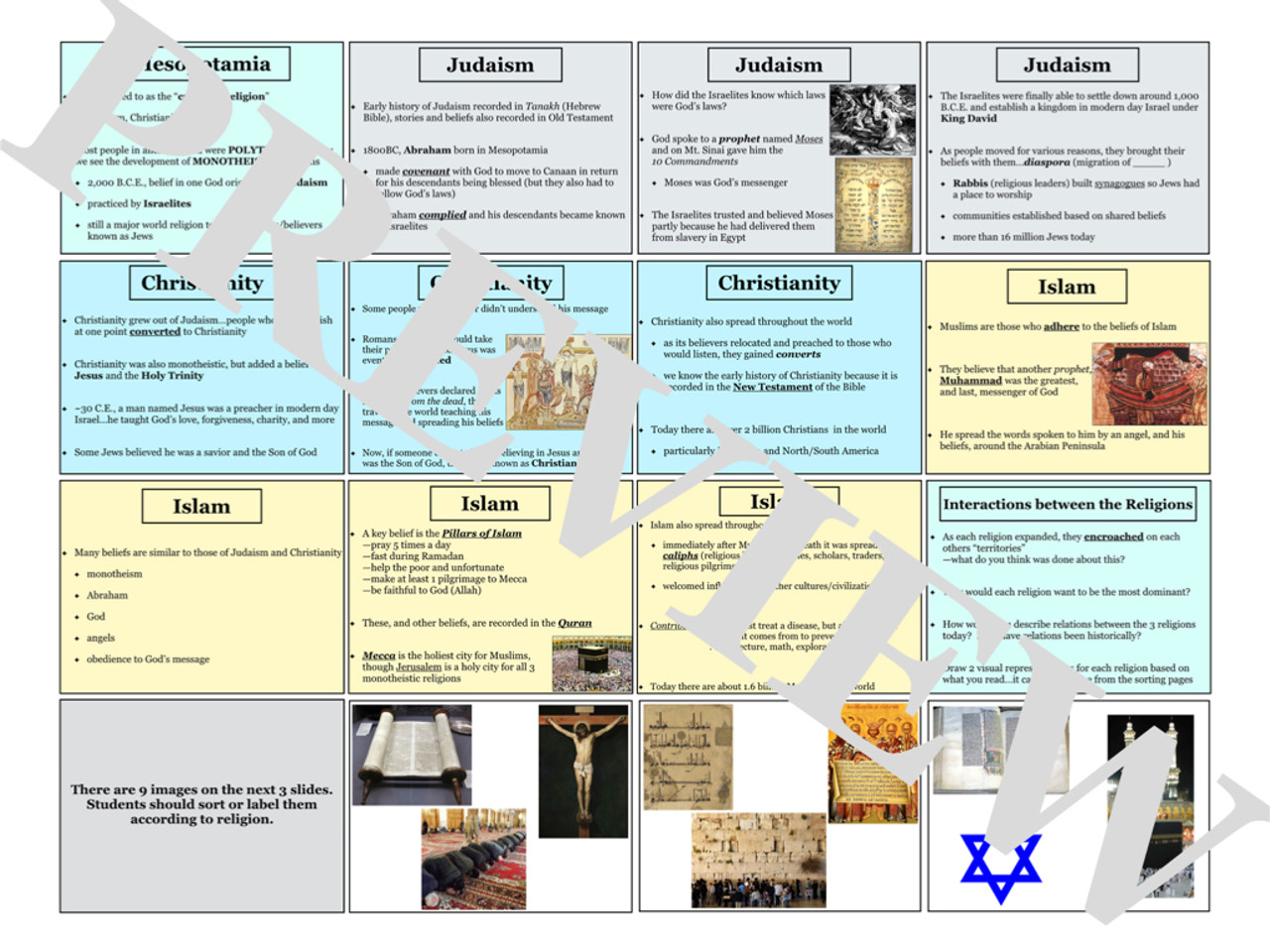 Middle East World Geography Bundle