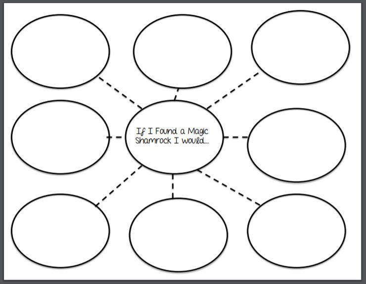 St. Patrick's Day Writing Organizers - Amped Up Learning