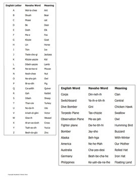 Navajo Code Talkers Pamphlet Activity