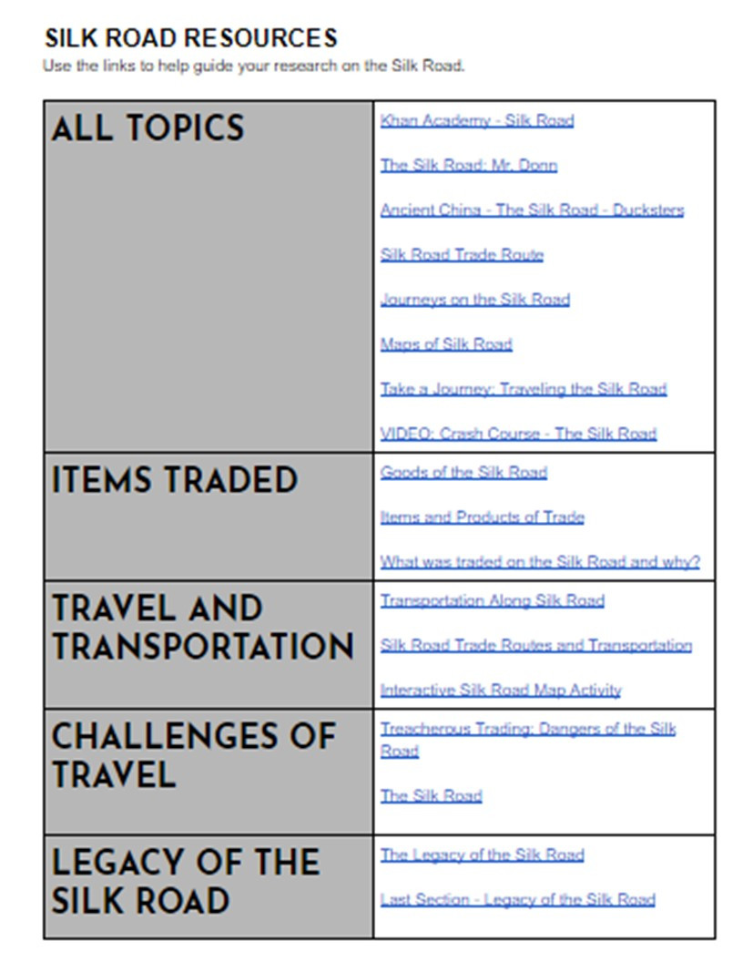 Silk Road Differentiated Choice Board Learning Menus (set of 3) - Amped ...