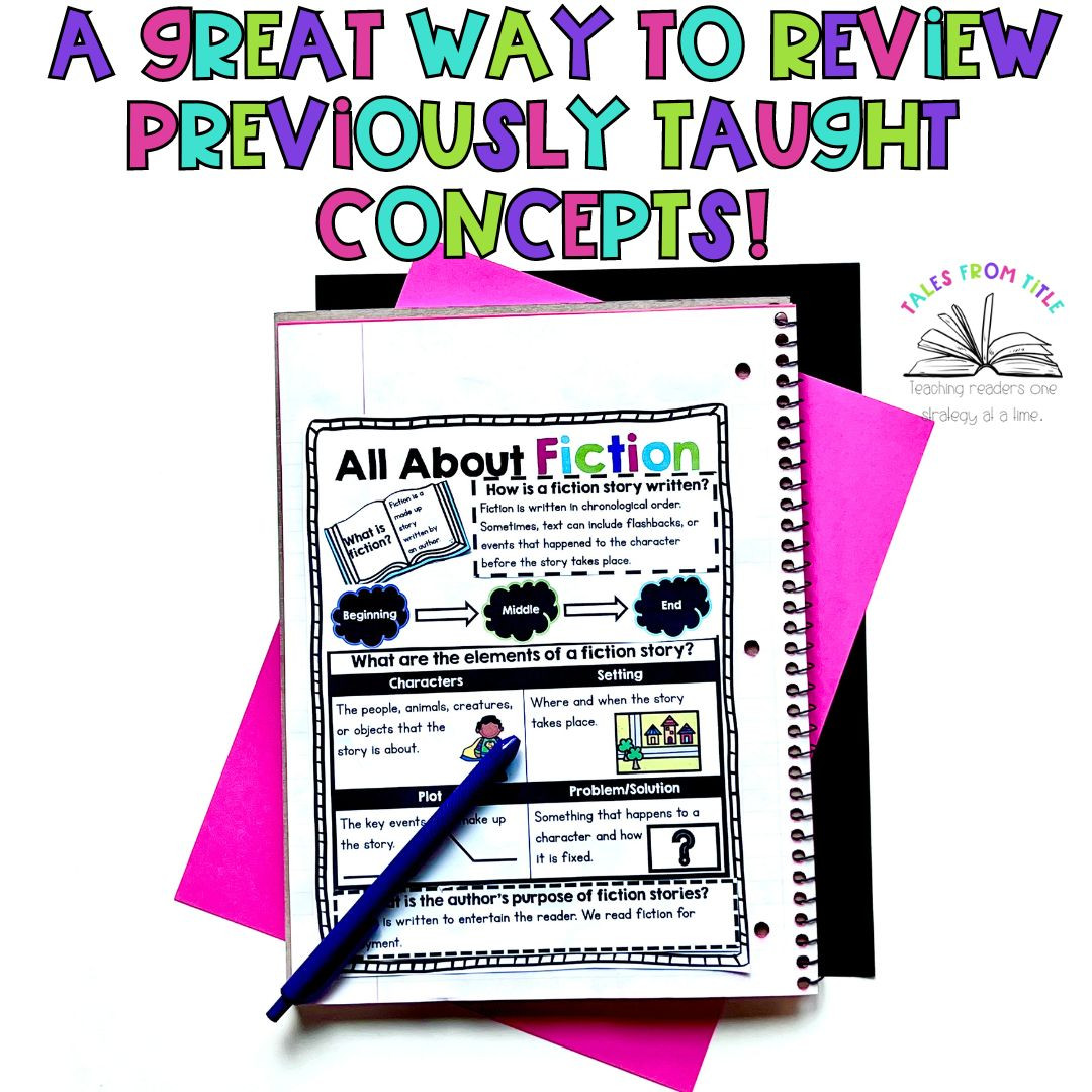 Characteristics of Fiction Text Interactive Notebook Pages - Amped Up ...