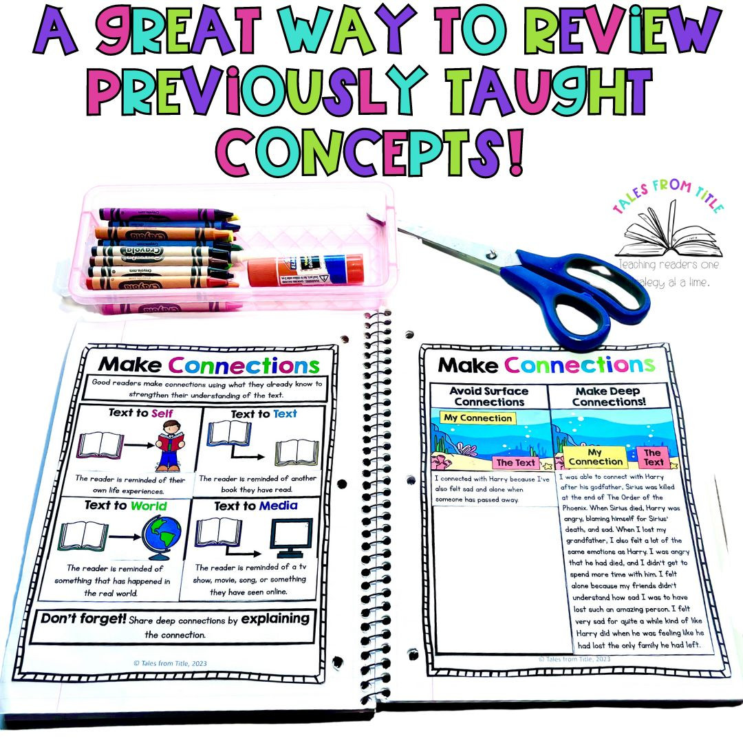 Making Text Connections Interactive Notebook Page(s) - Amped Up Learning