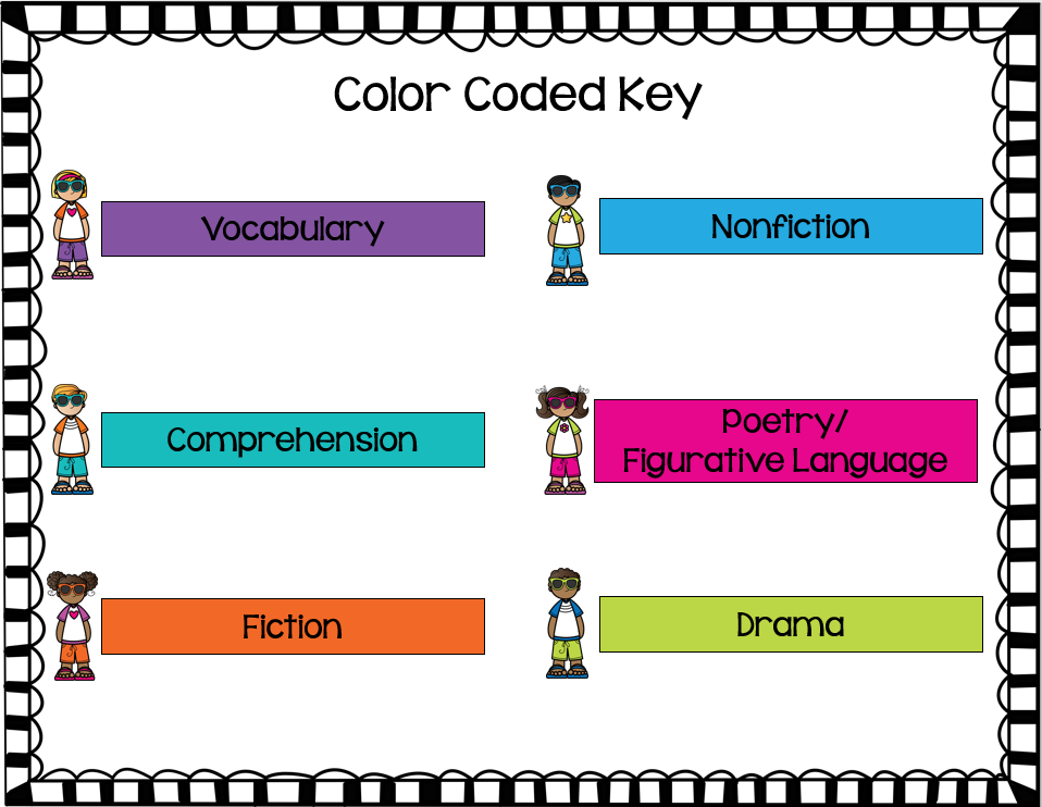 4th Grade STAAR Reading Academic Vocabulary Word Wall - Amped Up Learning