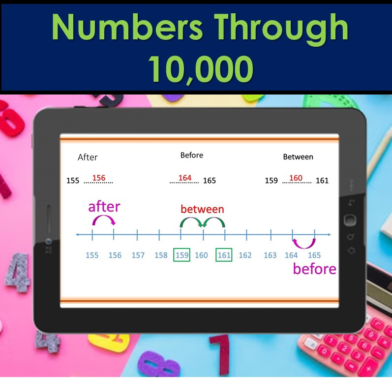 Numbers Through 10,000 | PowerPoint Lesson Slides for 2nd Grade