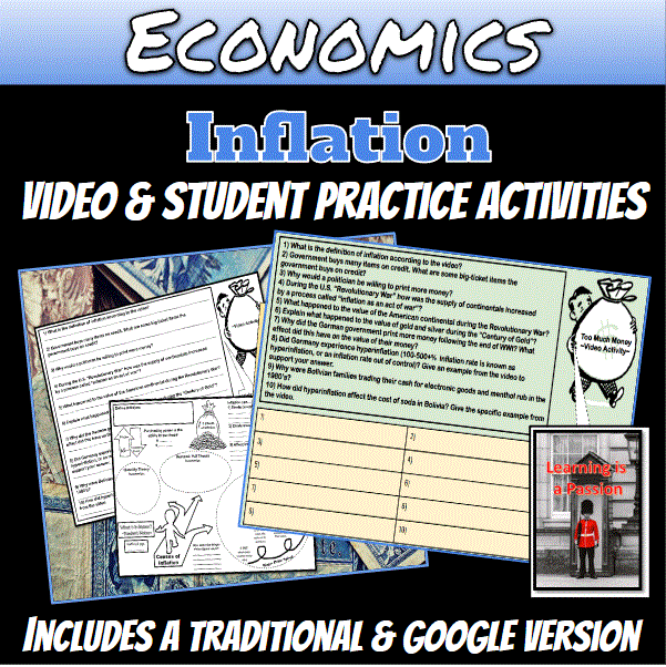 Economics | Inflation & CPI | Student Notes, Practice and Video ...