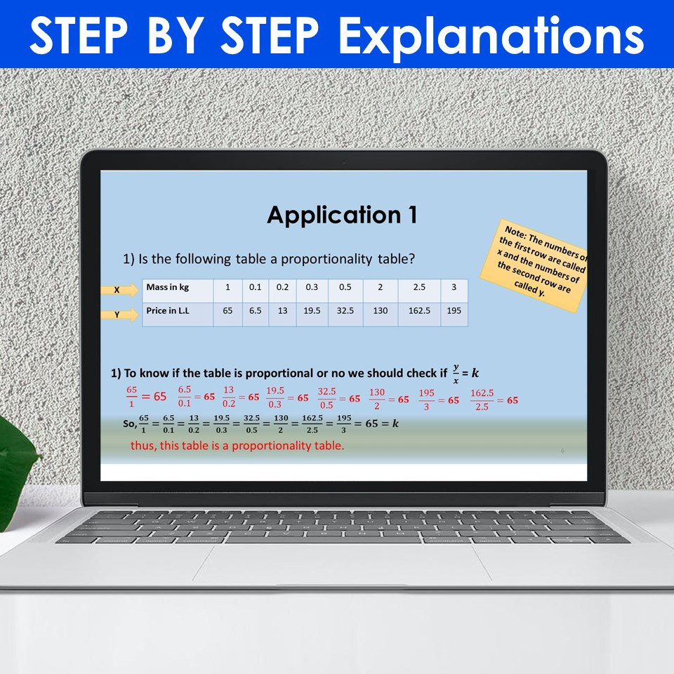 Proportions PowerPoint Presentation Lesson Middle School