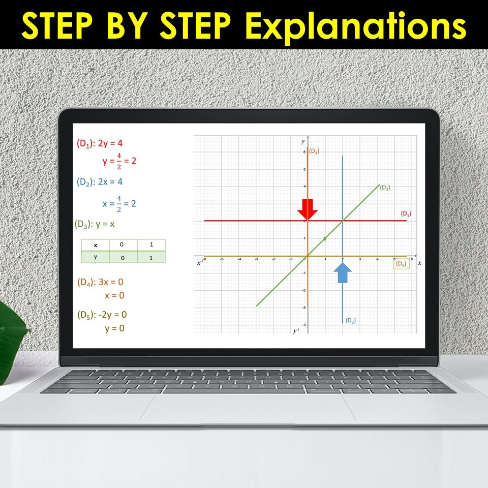 Equations of Parallel and Perpendicular Line PowerPoint Presentation ...