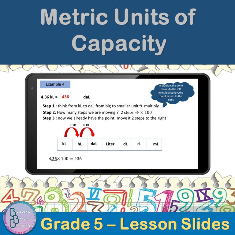 Metric Units of Capacity | 5th Grade PowerPoint Lesson Slides
