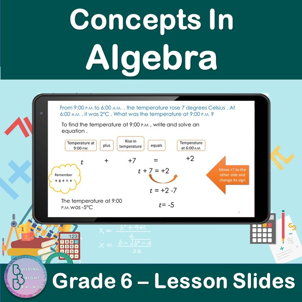 Concepts In Algebra | 6th Grade PowerPoint Lesson Slides | Algebraic ...