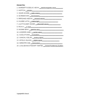 Electromagnetic Waves Word Scramble for Physical Science - Amped Up ...