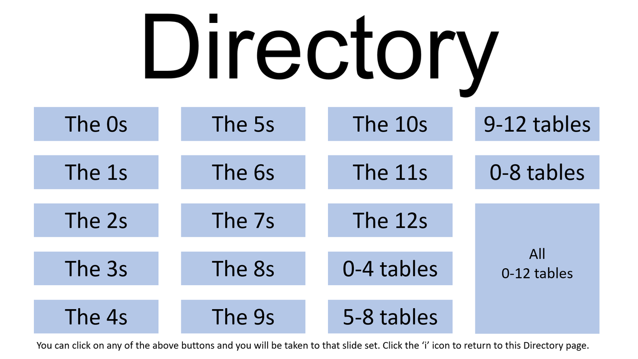 PowerPoint of times tables, multiplication tables with answers ...