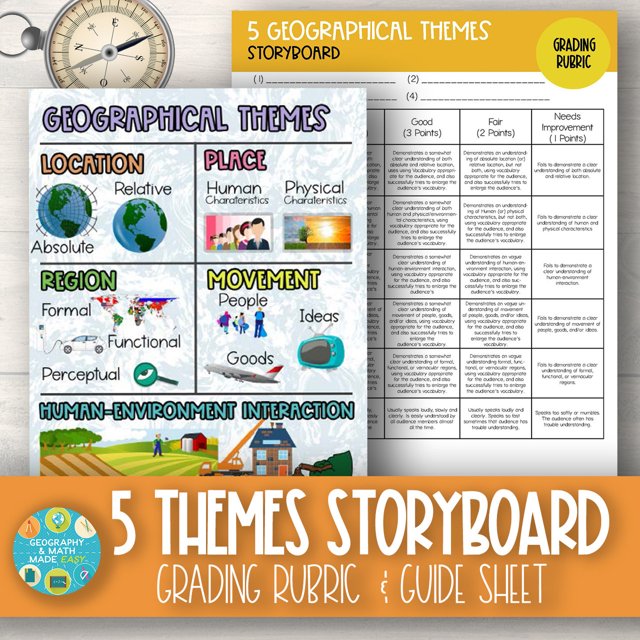 5 Geographical Themes Magnetic Story Board Middle School Cooperative ...