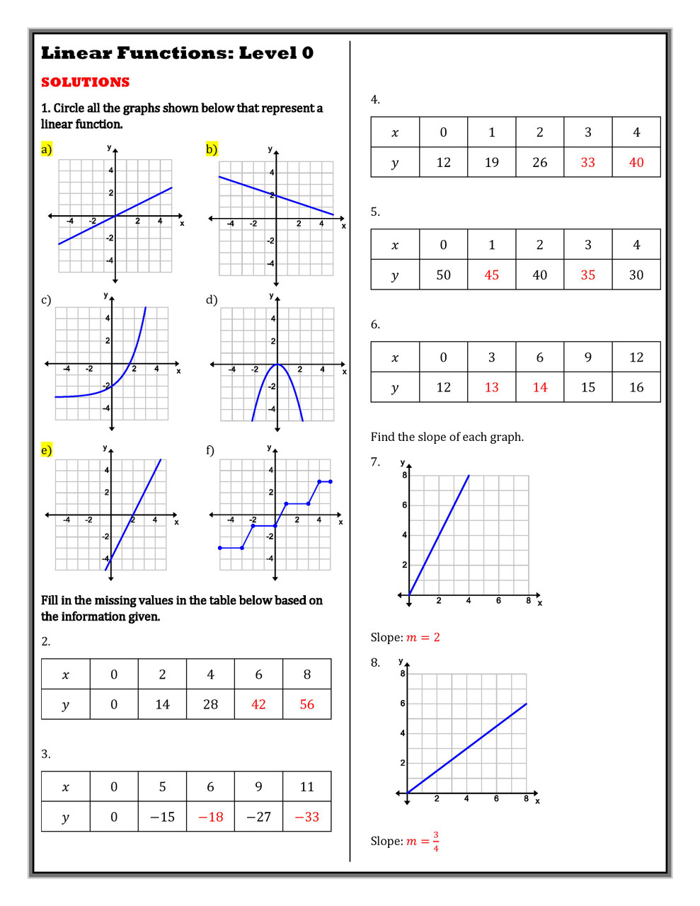 Level Ups: Writing Linear Functions 8th Grade Math