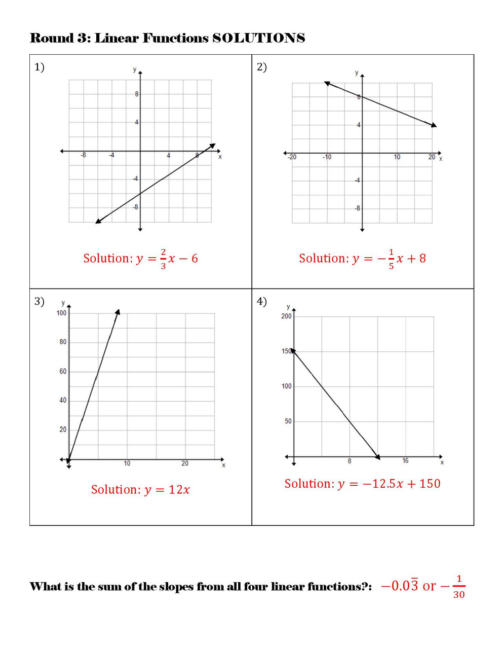 Team Target Review: Linear Functions Group Review Activity Grade 8