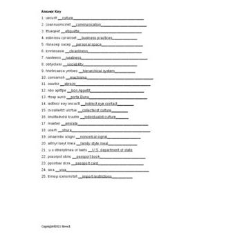 International Business in Agriculture Word Scramble - Amped Up Learning