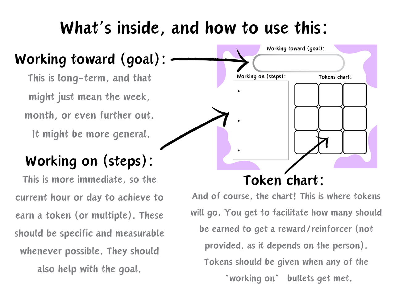 Tokens with Chart: Reward and Reinforcement