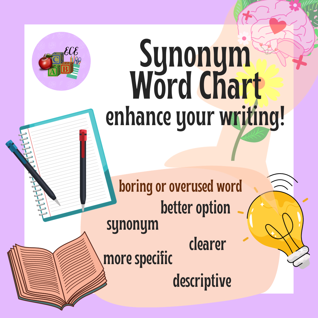 Synonym Word Chart (two size options)