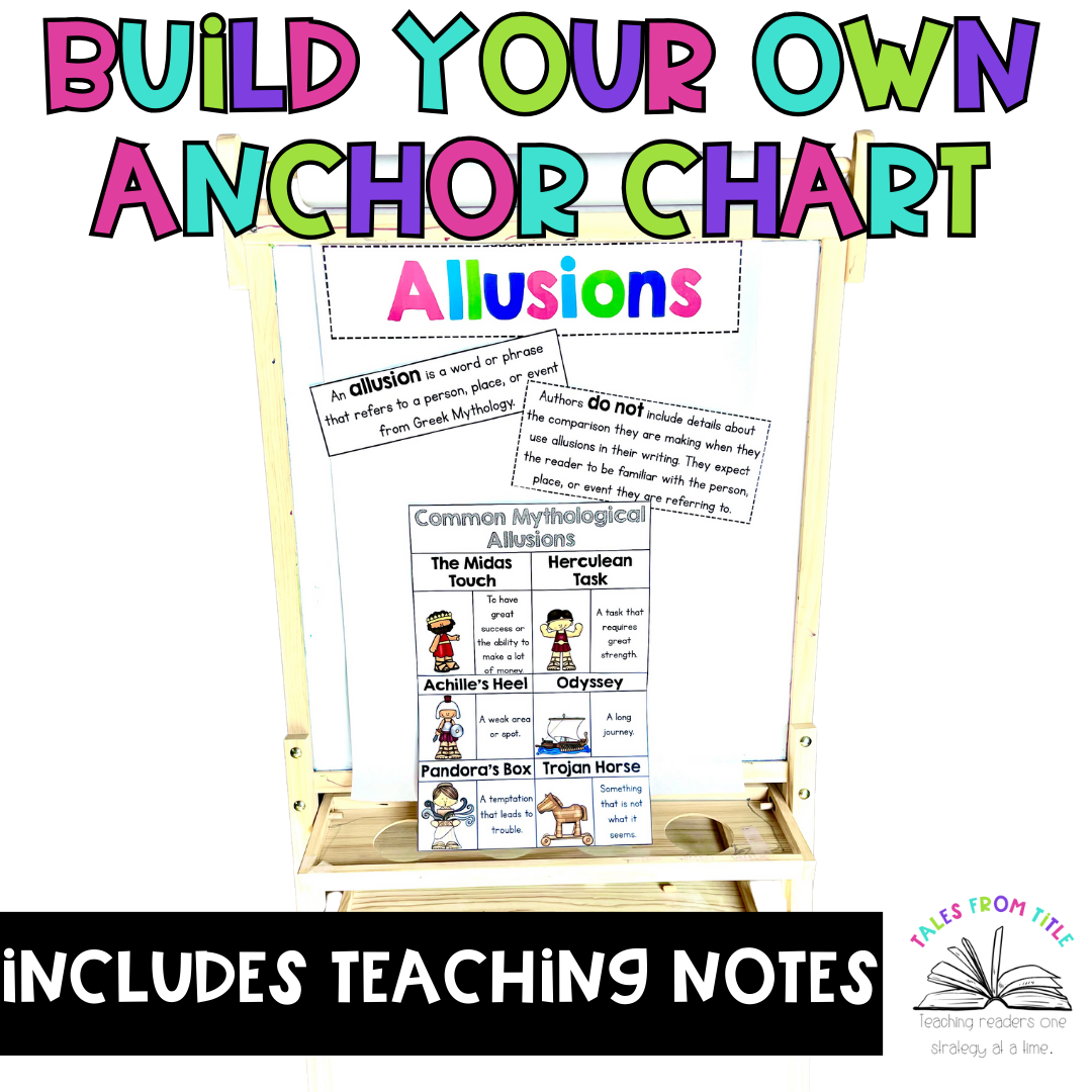 Greek Mythology Allusions Anchor Charts & Interactive Notebook Pages ...
