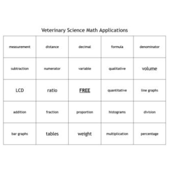 "Veterinary Science Math Applications" Bingo set for a Veterinary ...
