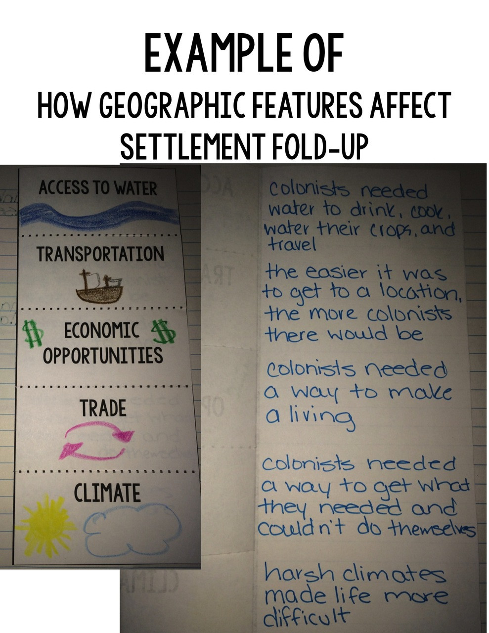 American Colonization Bundle - Amped Up Learning