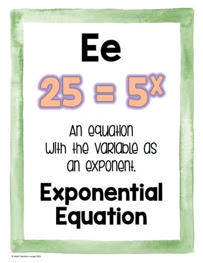 Algebra Alphabet Classroom Posters - Math Bulletin Board