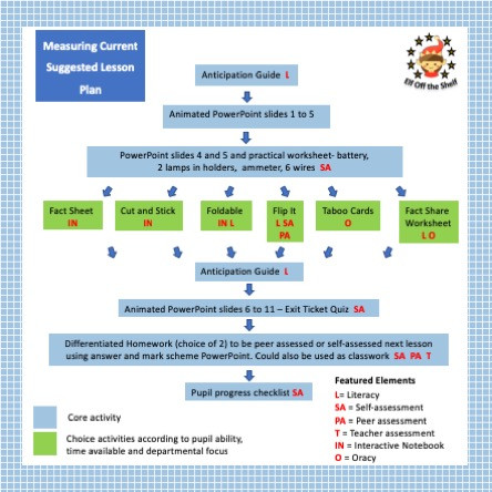 Intro to Current Electricity 2 - Amped Up Learning