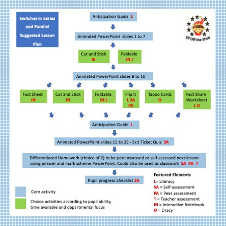 Intro to Current Electricity 4 - Amped Up Learning