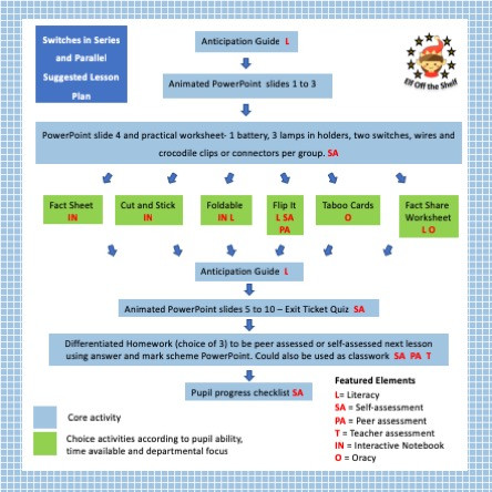 Current Electricity -The Complete Module - Amped Up Learning