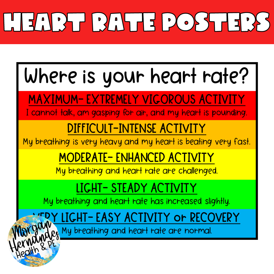 PE Heart Rate Posters