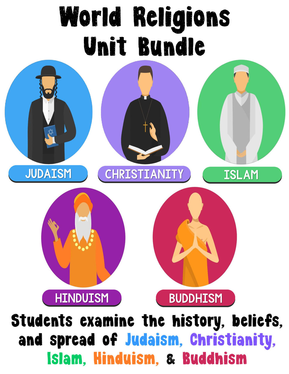 World Religions - Unit Bundle - Amped Up Learning