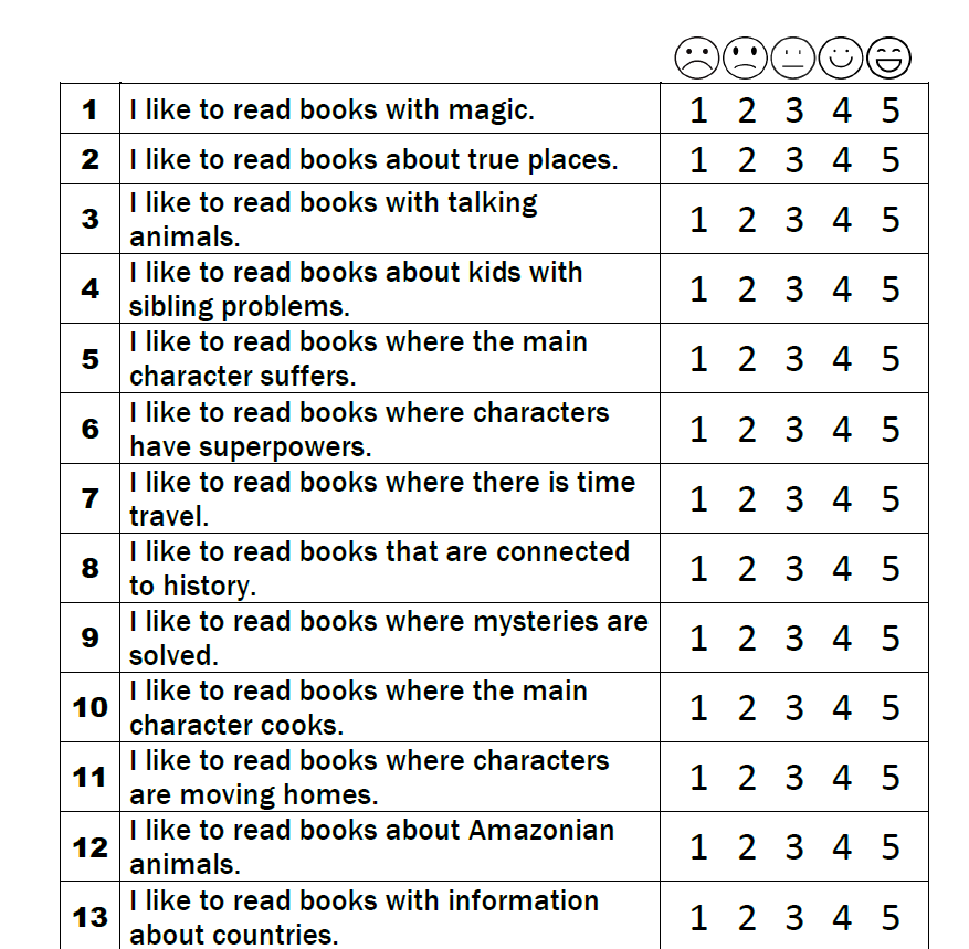 Reading Interest Inventory Reading Inventories | Adventures In