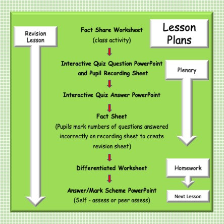Plant and Animal Cells - Review Game - Amped Up Learning