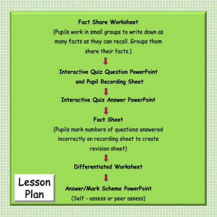 Specialized Cells - Review Activity - Amped Up Learning