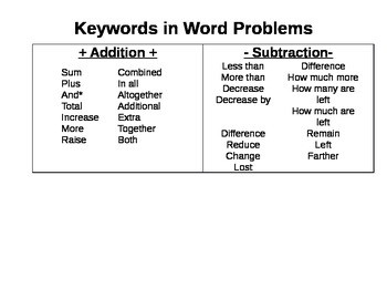 FREE - Keywords in word problems - Amped Up Learning