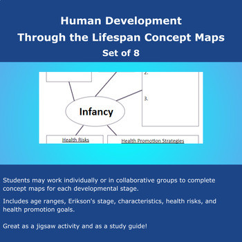 Human Development Through the Lifespan Concept Map - Set of 8 - Amped Up Learning
